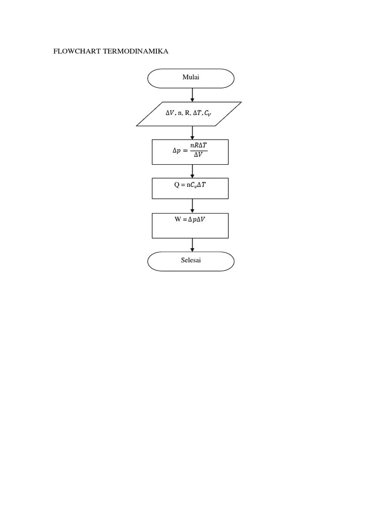 Flowchart | PDF | Mechanics | Modern Physics