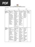 RUBRICS One Act Play | PDF | Actor | Psychological Concepts