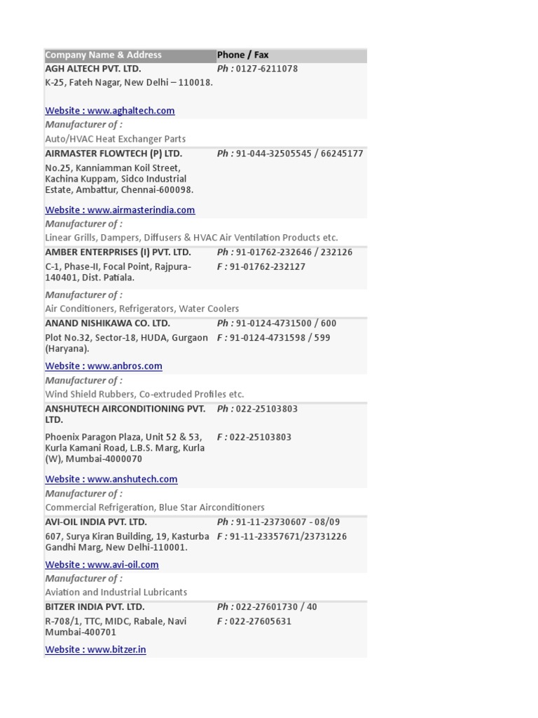 Aiacra Contacts With Details | PDF | Air Conditioning | Refrigerator