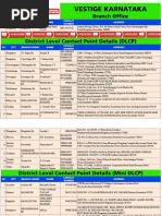 Karnataka Taluk List and Overview | PDF | Government Of India