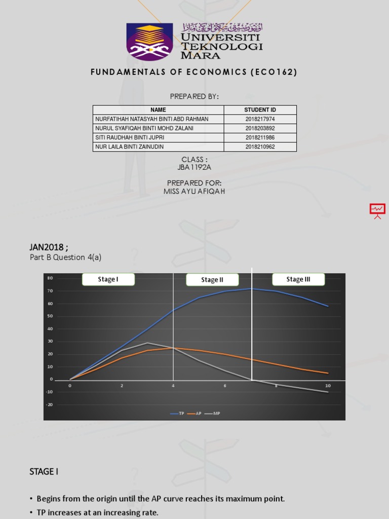 Fundamentals of Economics (Eco162) | PDF