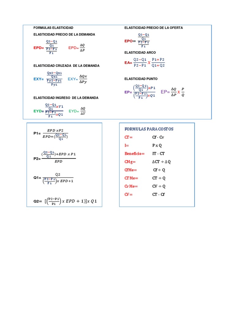 Formulas Elasticidad | PDF