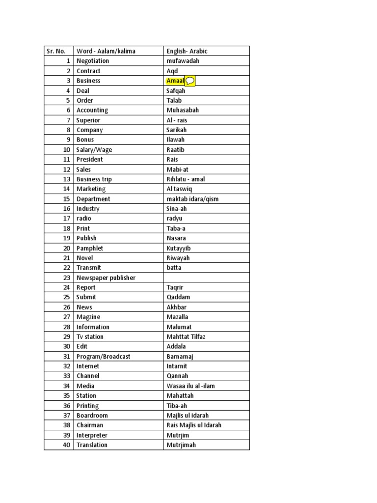 Nadia R. Sirhan-Mastering Arabic Vocabulary - For Intermediate To ...