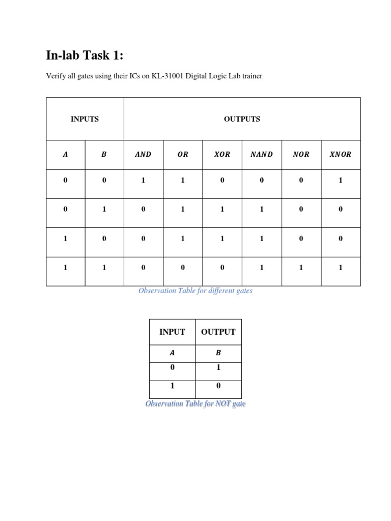 In-Lab Task 1:: Verify All Gates Using Their Ics On Kl-31001 Digital ...