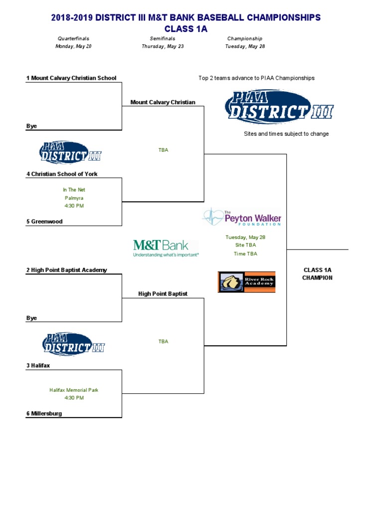 District 3 Softball Brackets 2019 | PDF