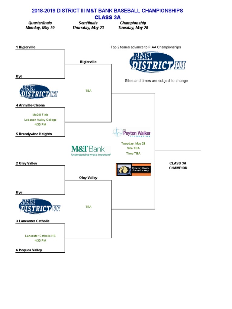 District-III Class 3A Brackets | PDF