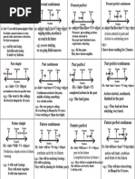Verb Tense Chart Based On Azar: Understanding & Using English Grammar ...