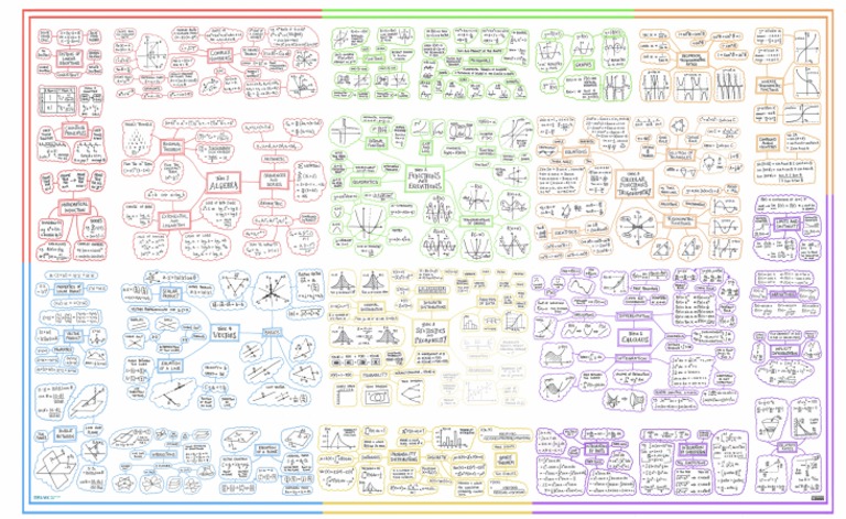 Ib DP Math HL Mind Map | PDF