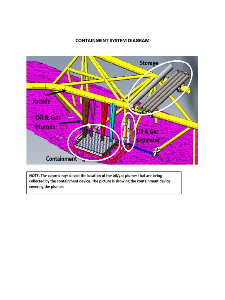 Diagram of Containment System | PDF | Gases | Energy And Resource
