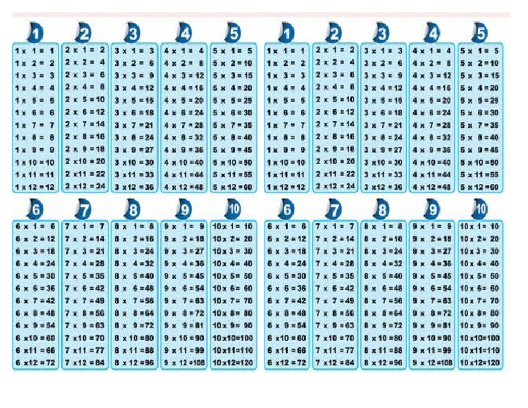 Tablica Mnozenja | PDF