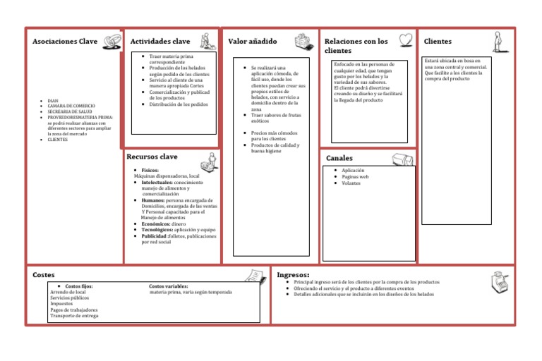 Plan de Negocio para Helados Personalizados | PDF | Cliente | Comercio