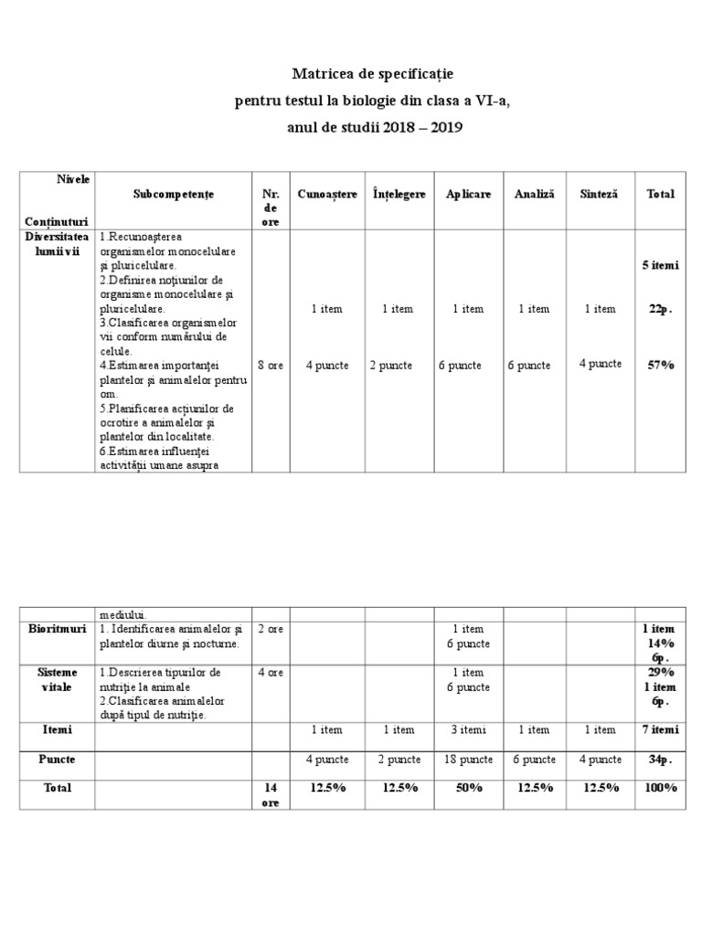 Matricea de Specificatie | PDF
