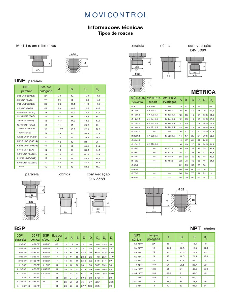 Roscas Métricas e Polegadas - Movicontrol | PDF