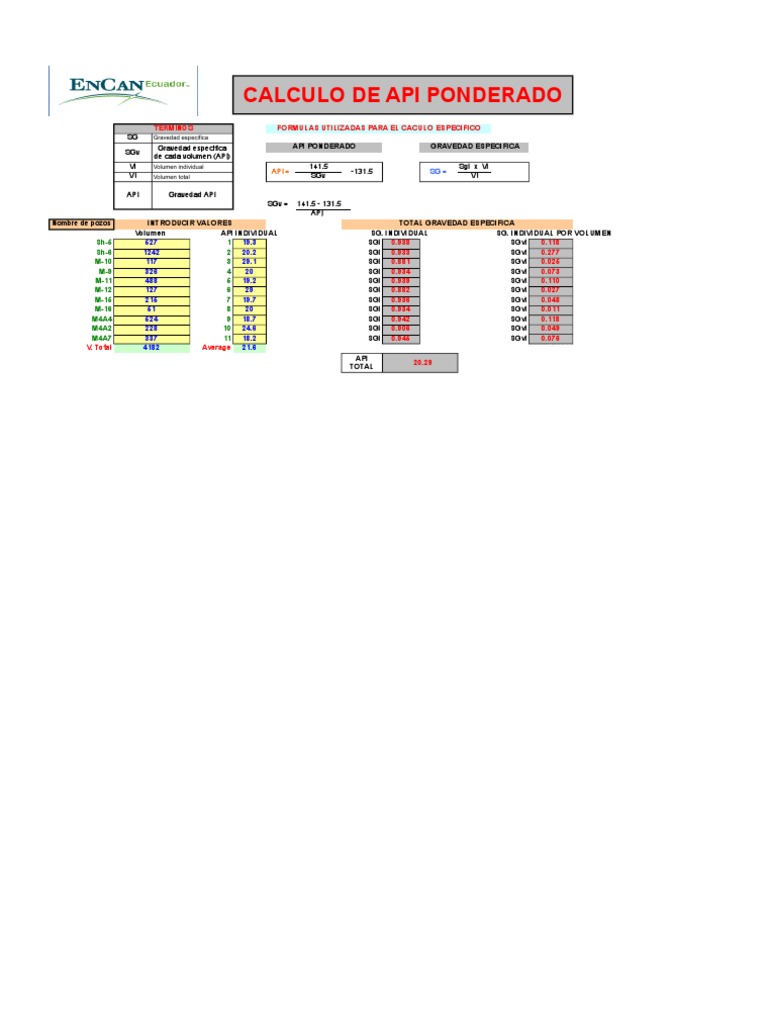 CALCULO - API A 60 F | PDF | Naturaleza