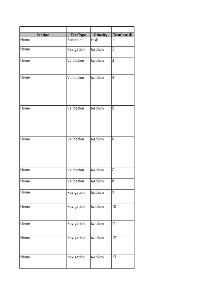 Spicejet Test Cases | PDF | Login | Computer Access Control