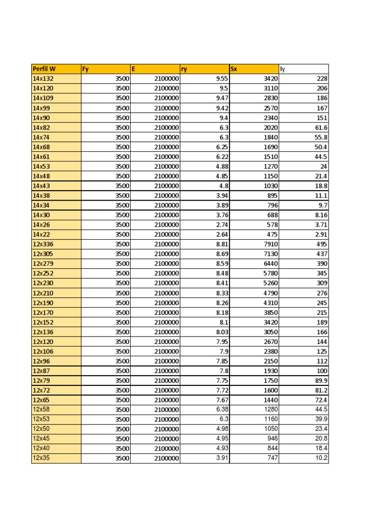 tablas de secciones perfiles metálicos