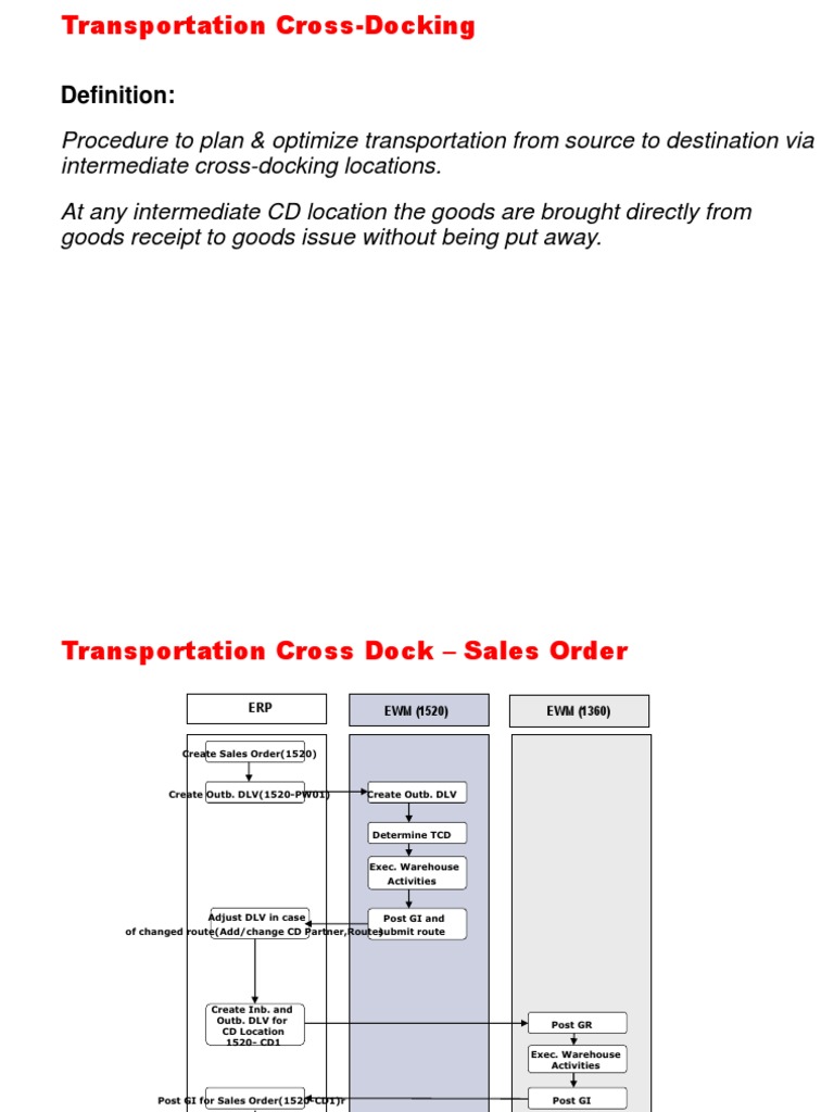 Transportation Cross Docking - EWM | PDF | Business Process Management | Supply Chain Management