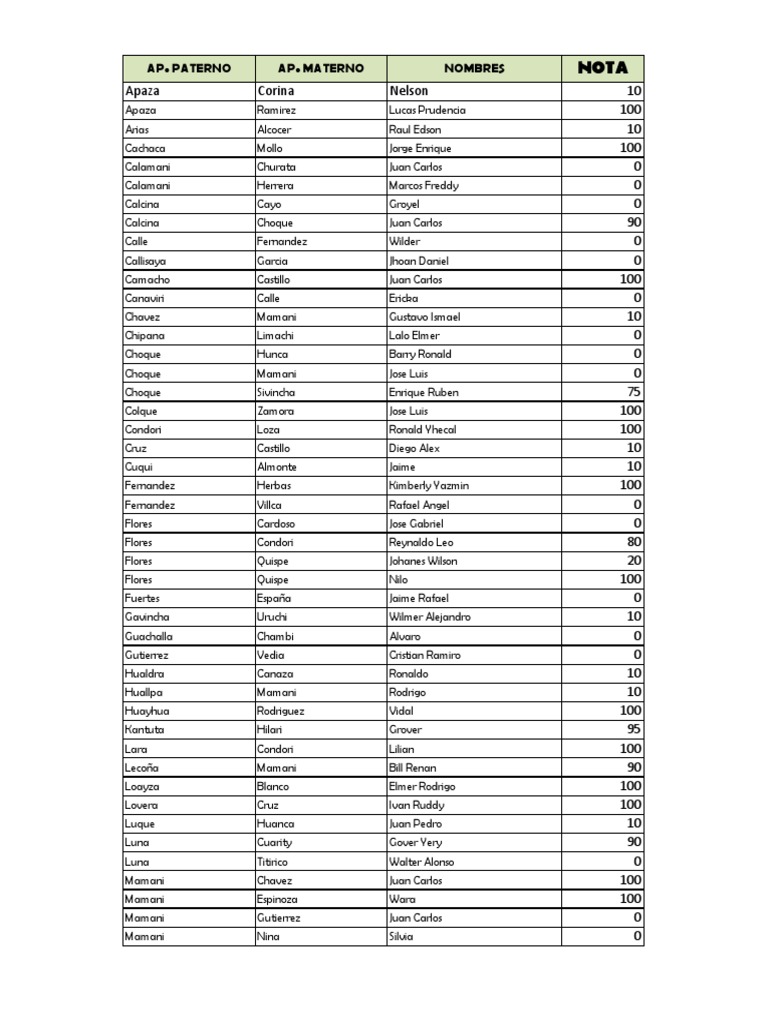 Practica Fis 102 Tercer Parcial Grupo C-1 | PDF Practica Fis 102 Tercer Parcial Grupo C-1 | PDF
