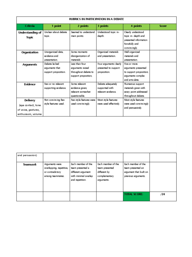 Rubrics in Participation in A Debate | PDF | Semiotics | Behavior ...