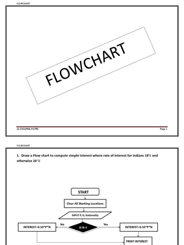CA Ipcc Flow Charts | PDF | Discounting | Taxes
