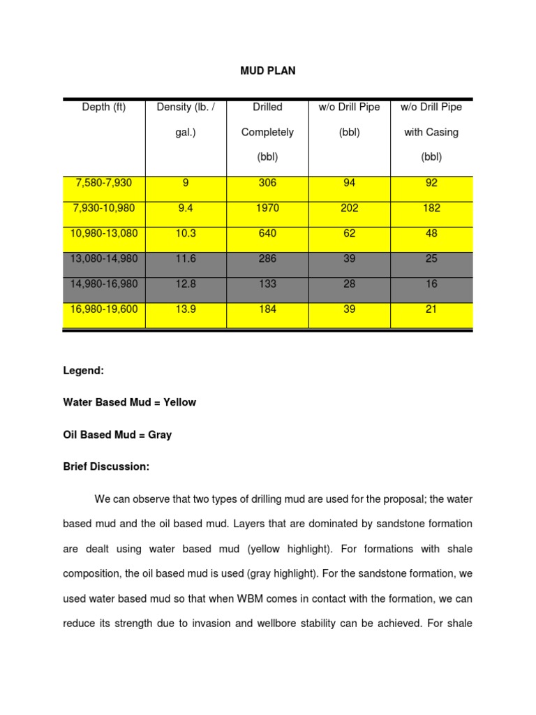 Mud Plan | PDF | Casing (Borehole) | Infrastructure