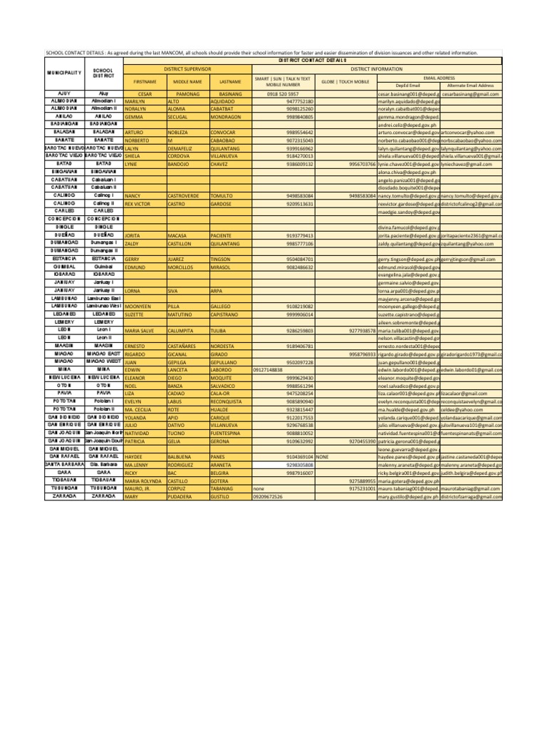 School Contact Details PDF | PDF