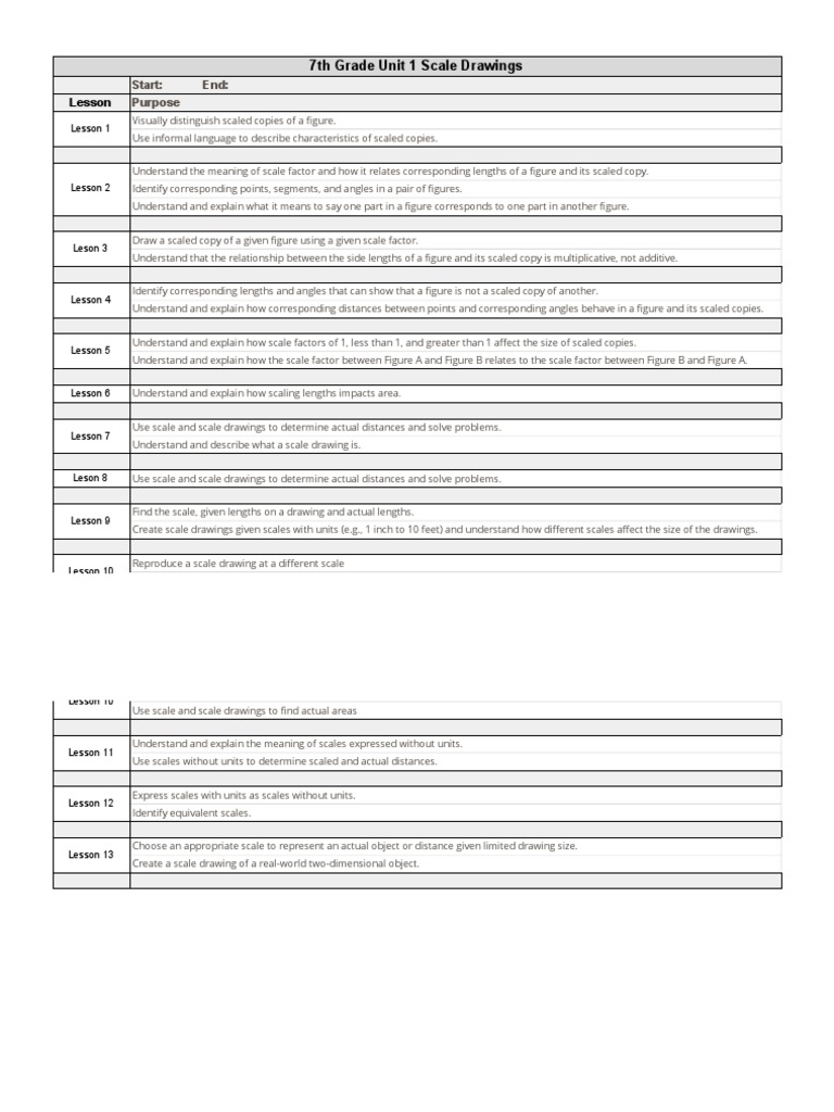 7th Grade Unit 1 Scale Drawings: Start: End: Purpose | PDF | Percentage ...