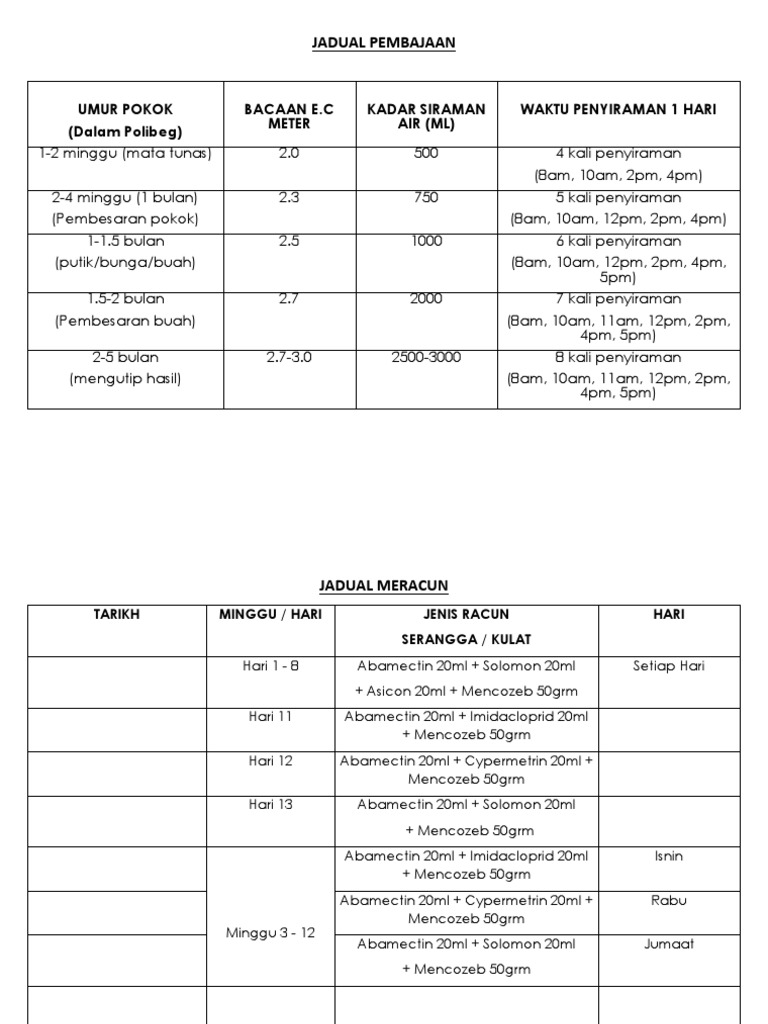 Jadual Pembajaan & Racun | PDF