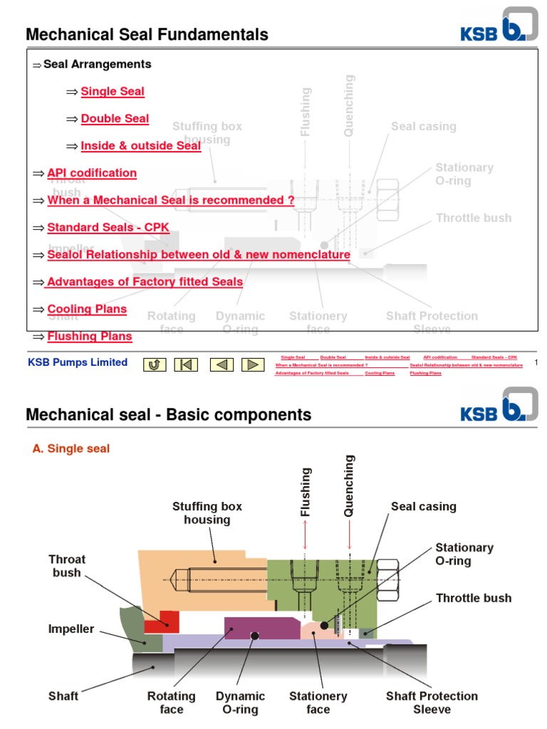 An In-Depth Look at Mechanical Seal Fundamentals and Standard Seals ...