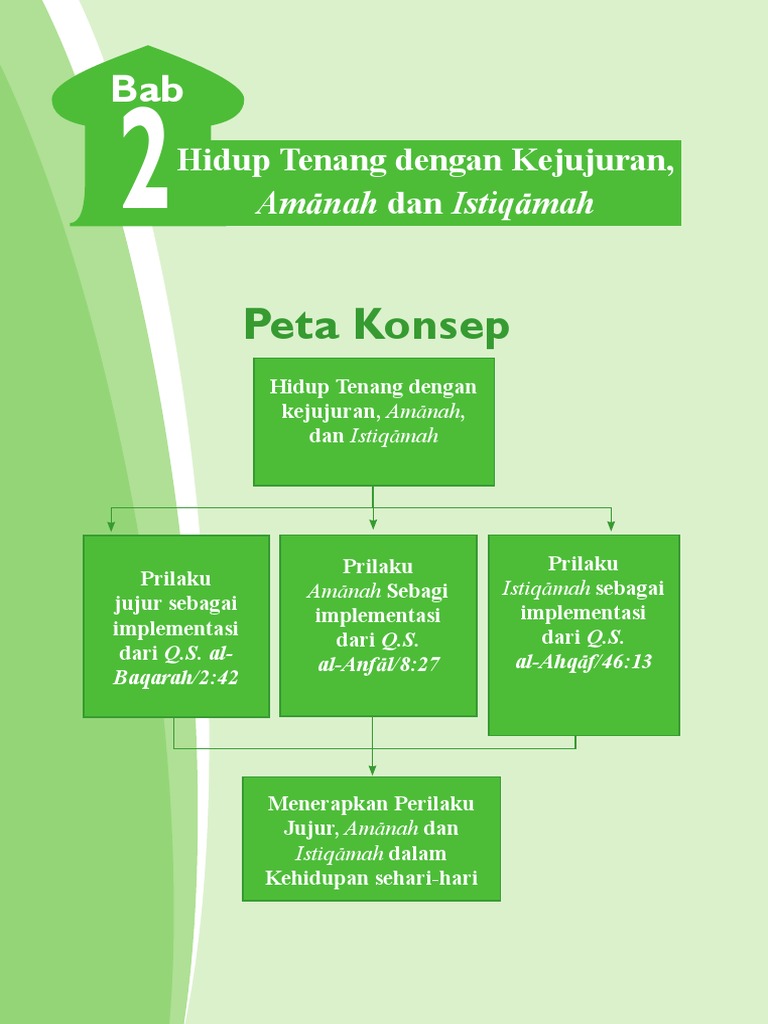 BAB 2 Hidup Tenang Dengan Jujur, Amanah Dan Istiqamah | PDF