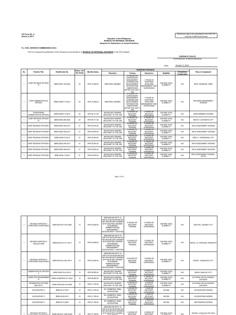 ABM Strand Suggested Scheduling of Subjects | PDF | Bachelor Of Science ...