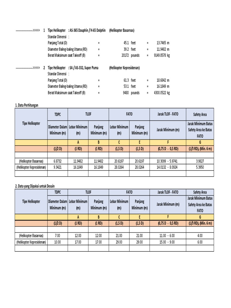 Tabel Dimensi Helipad | PDF