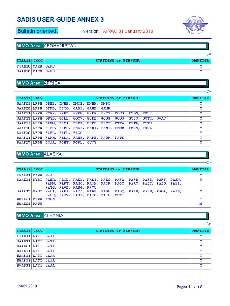 SUG Annex 3 (A3CO3101) 2019 | PDF