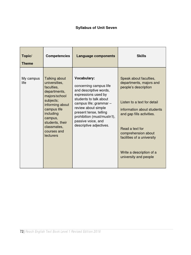 Syllabus of Unit Seven: Topic/ Theme Competencies Language Components ...