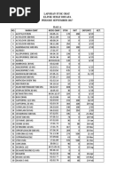 Lasa List | PDF | Drugs