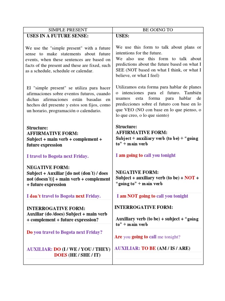 Simple Present To Future | PDF