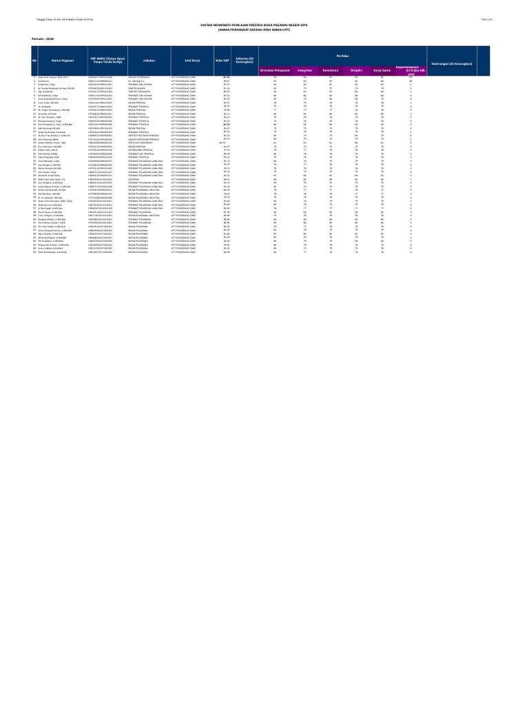 Templete E Lapkin 2018A | PDF