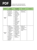 School Year 2020 - 2021: Instructional Supervisory Plan | PDF | Schools ...