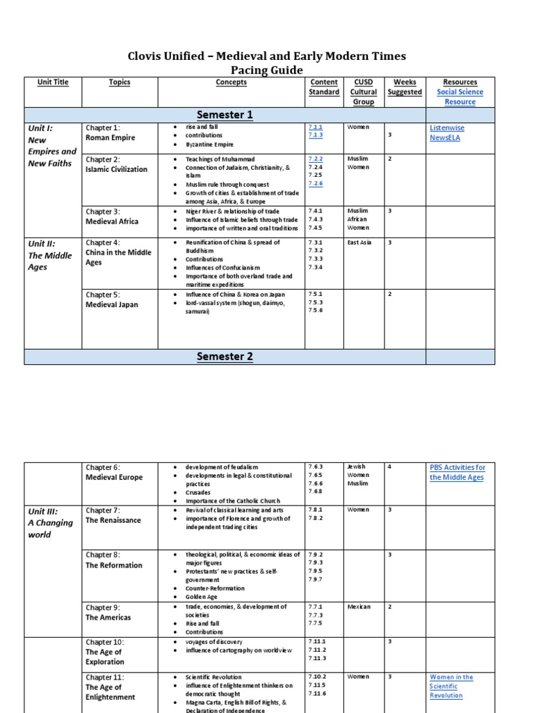 World History Pacing Guide Draft 2 | PDF | Middle Ages | Early Modern ...