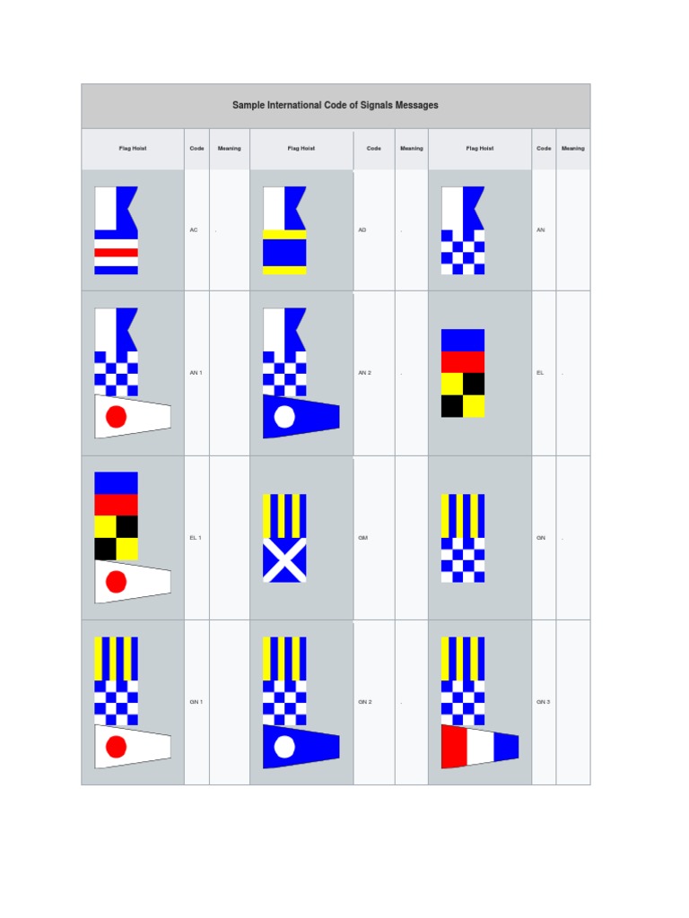Sample International Code of Signals Messages | PDF | Nature