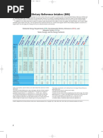 AMDR Acceptable Macronutrients Distribution Ranges (Understanding ...