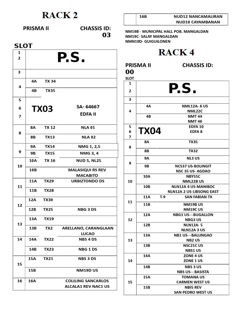 P.S. P.S.: Prisma Ii Chassis Id: 03 Slot Prisma Ii Chassis Id: 00 | PDF
