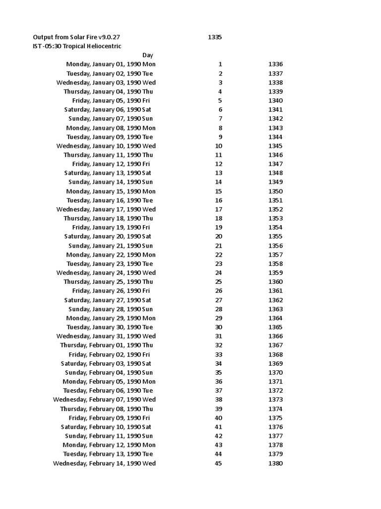 1335 Ephem | PDF | Natural Philosophy | Transparent Materials