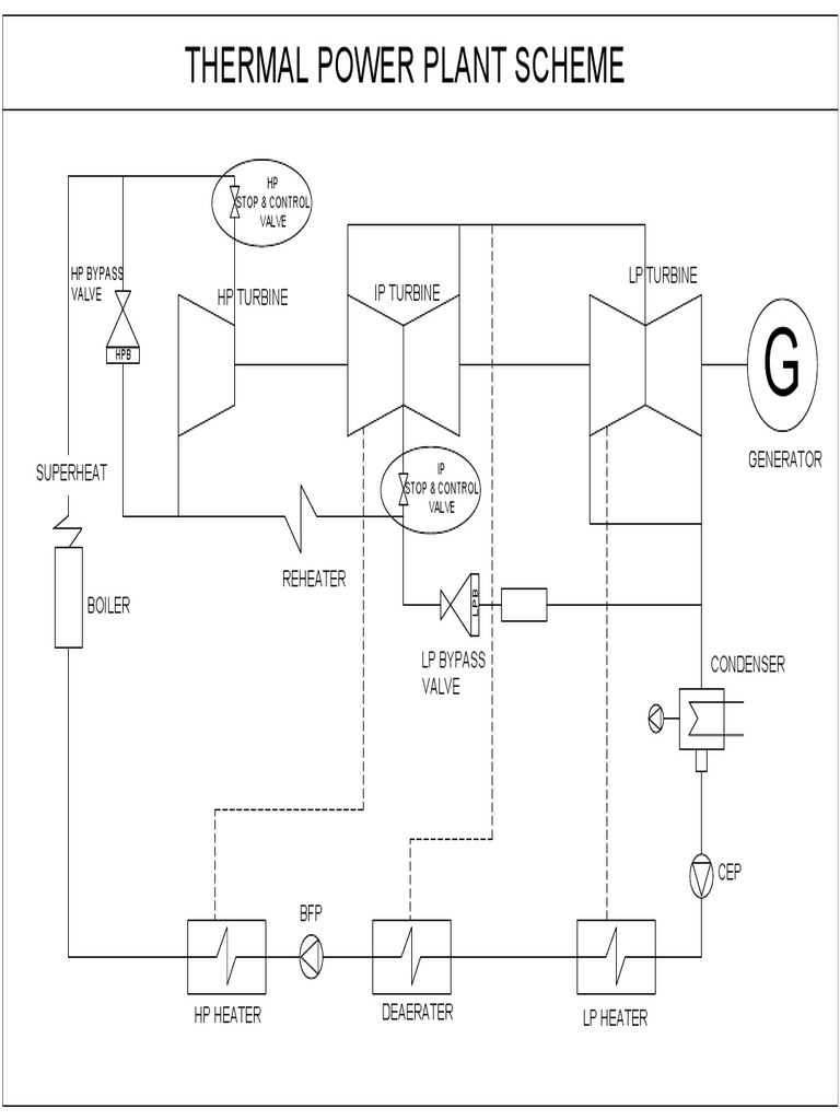 Thermal Power Plant Scheme | PDF