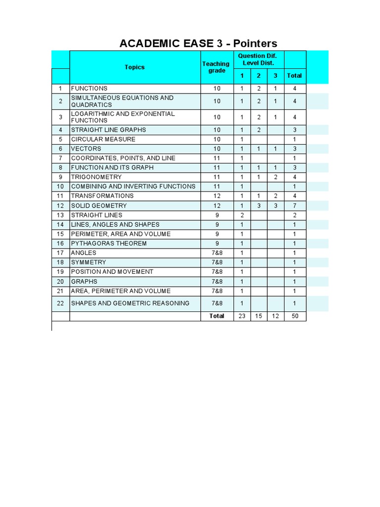 Academic EASE Pointers | PDF