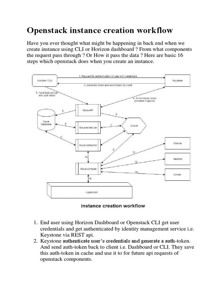 Openstack Instance Creation Workflow | PDF | Open Stack | Computer Architecture