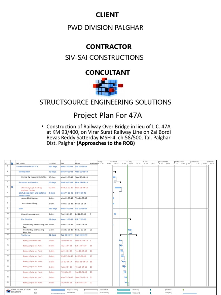 PWD Division Palghar: Client | PDF