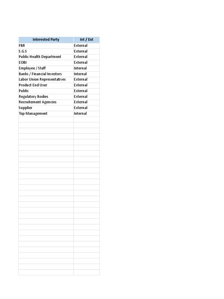 COTO Logs Register | PDF | Risk | Economies
