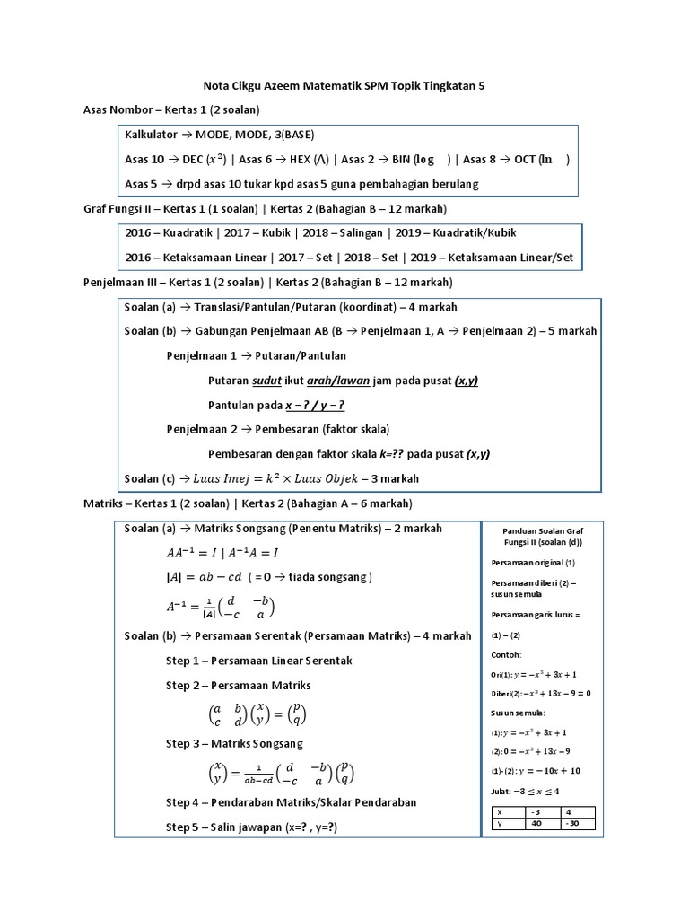 Nota Cikgu Azeem Matematik SPM Topik Tingkatan 5 | PDF