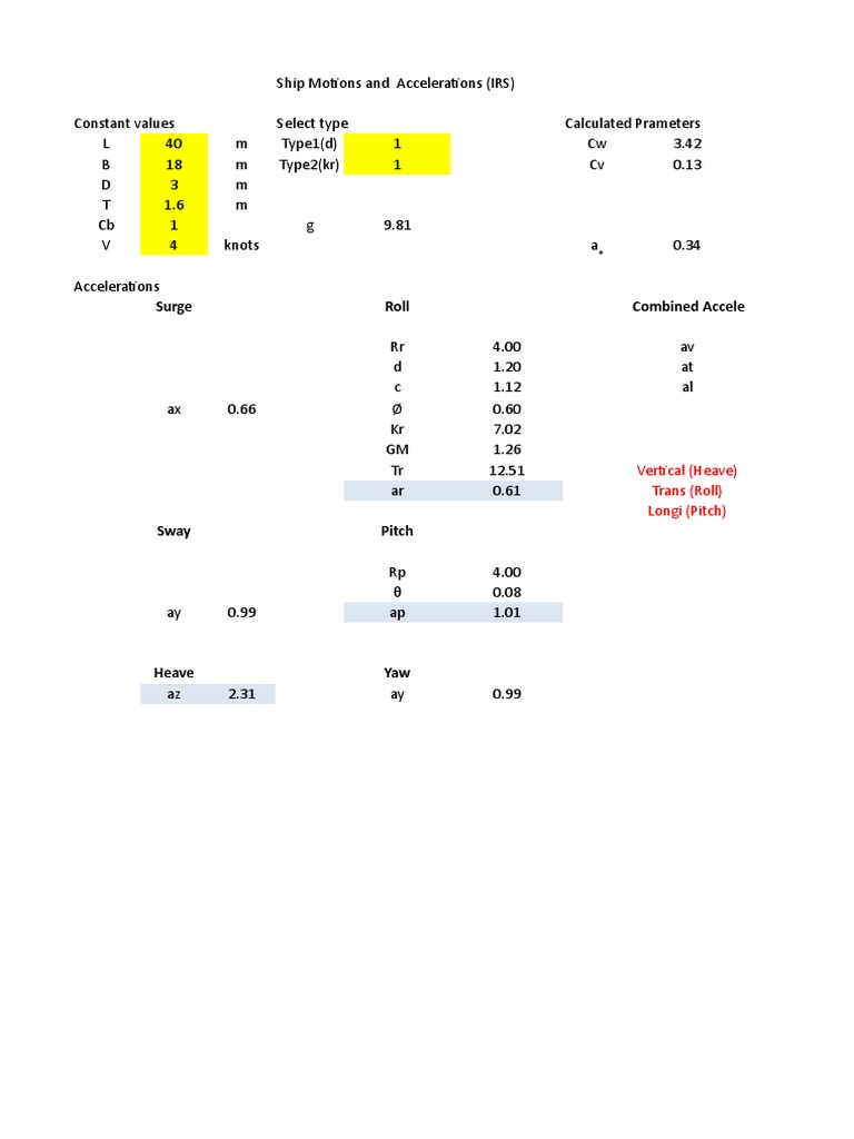 Ship Motions and Accelerations (IRS) | PDF | Acceleration | Dynamics ...